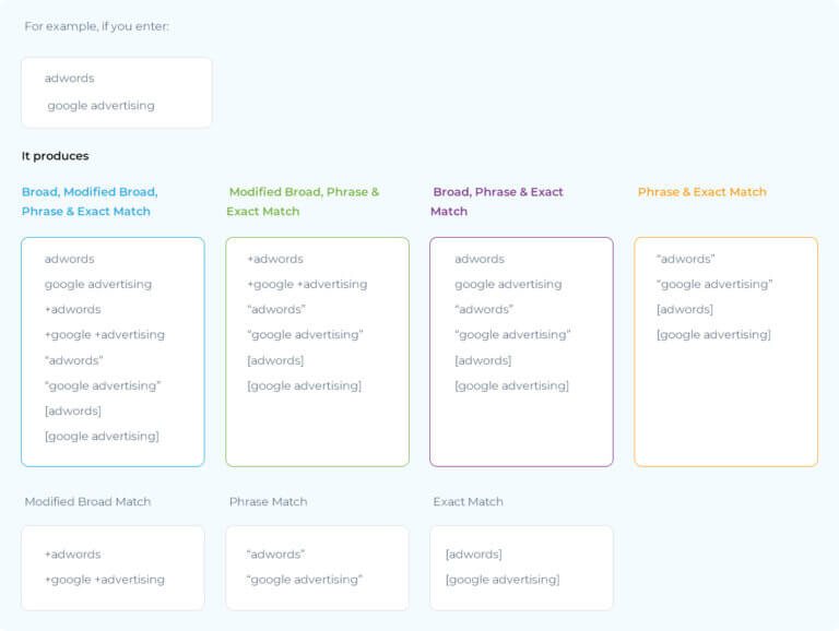 (Adwords) Wrapper Google Ads Keyword Wrapper - Searchbloom®